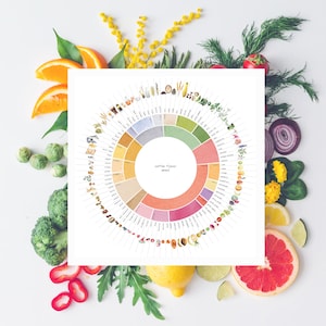 Coffee Flavor Wheel Printable | Kitchen Wall Art | Kitchen Decor Coffee ...