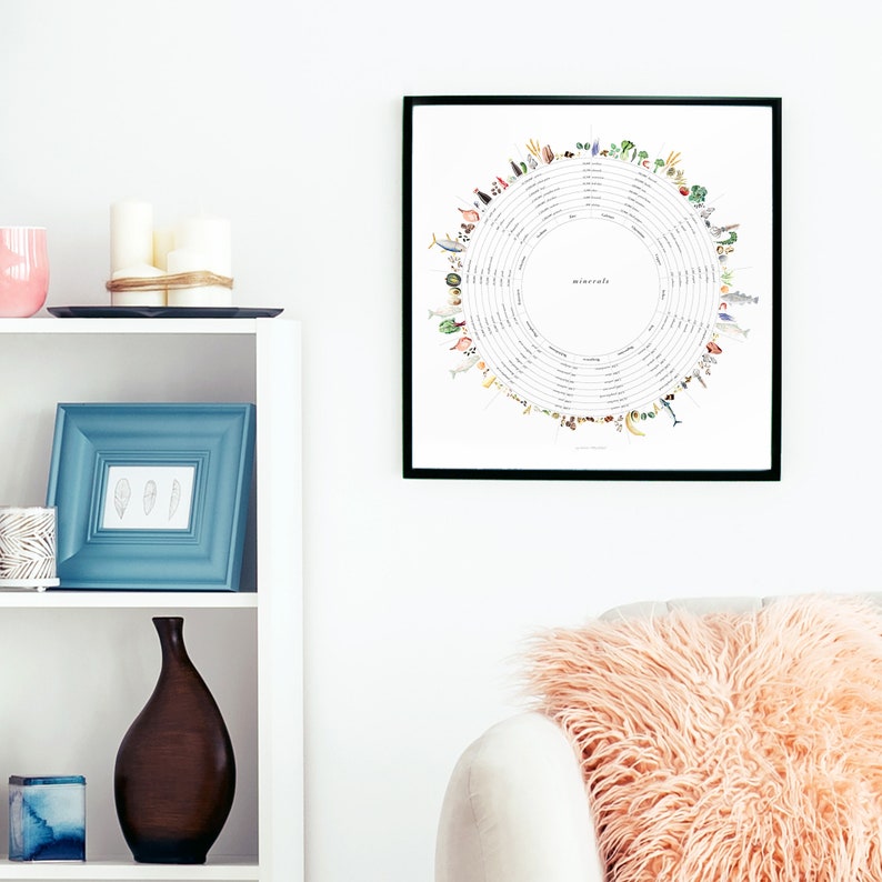 Mineral Wheel Printable Kitchen Wall Art Home Decor Art - Etsy