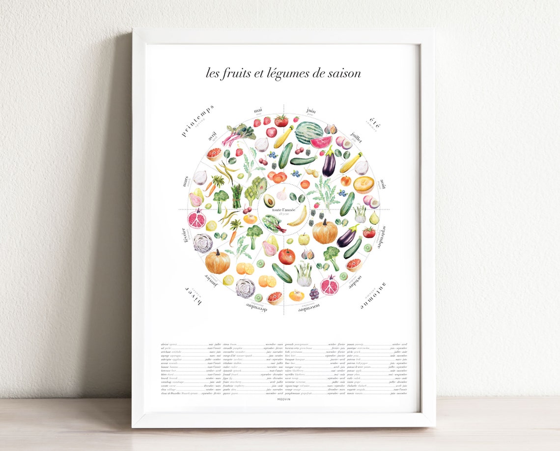 Seasonal Food Art Print French Wall Art Wall Decor - Etsy