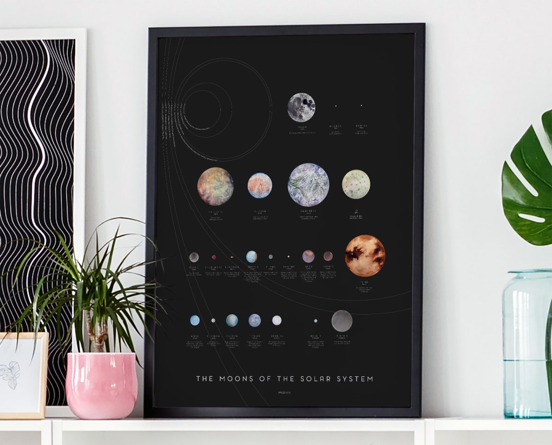 Moons of the Solar System Art Print: Night Sky Nursery Decor - Etsy