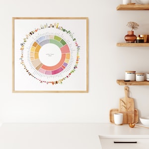 Coffee Flavor Wheel Printable | Kitchen Wall Art | Kitchen Decor Coffee ...