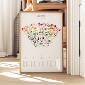 Food Energy Printable | Kitchen Decor, Wall Art, Wall Decor, Chinese ...