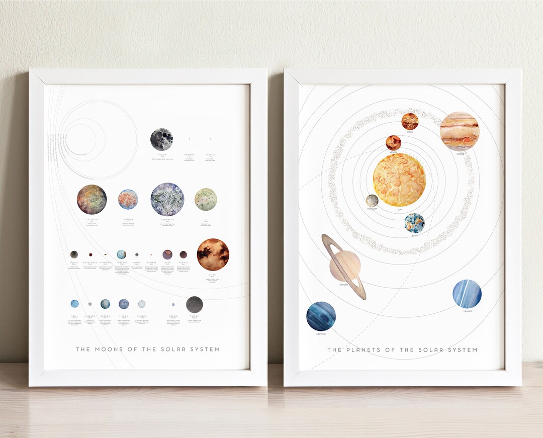 Moons & Planets Solar System, Nursery Decor, Wall Art, Wall Decor ...