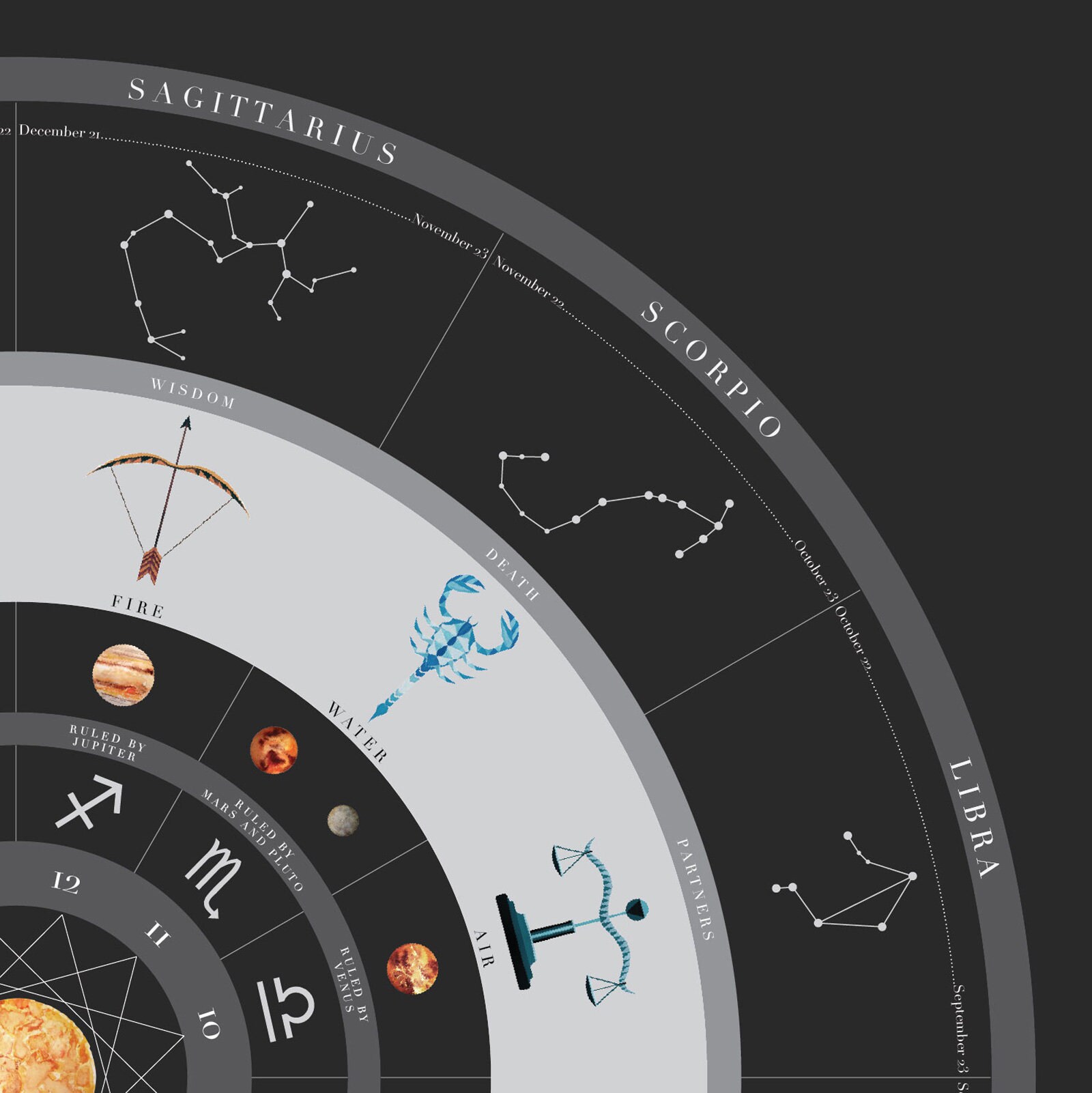 Zodiac Art Print Constellations Nursery Decor Wall Art | Etsy