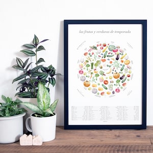 Seasonal Food Art Print | Spanish, Wall Art, Wall Decor, Housewarming ...