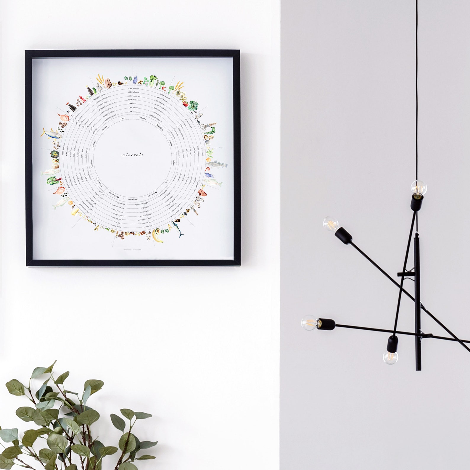 Mineral Wheel Printable Kitchen Wall Art Home Decor Art - Etsy