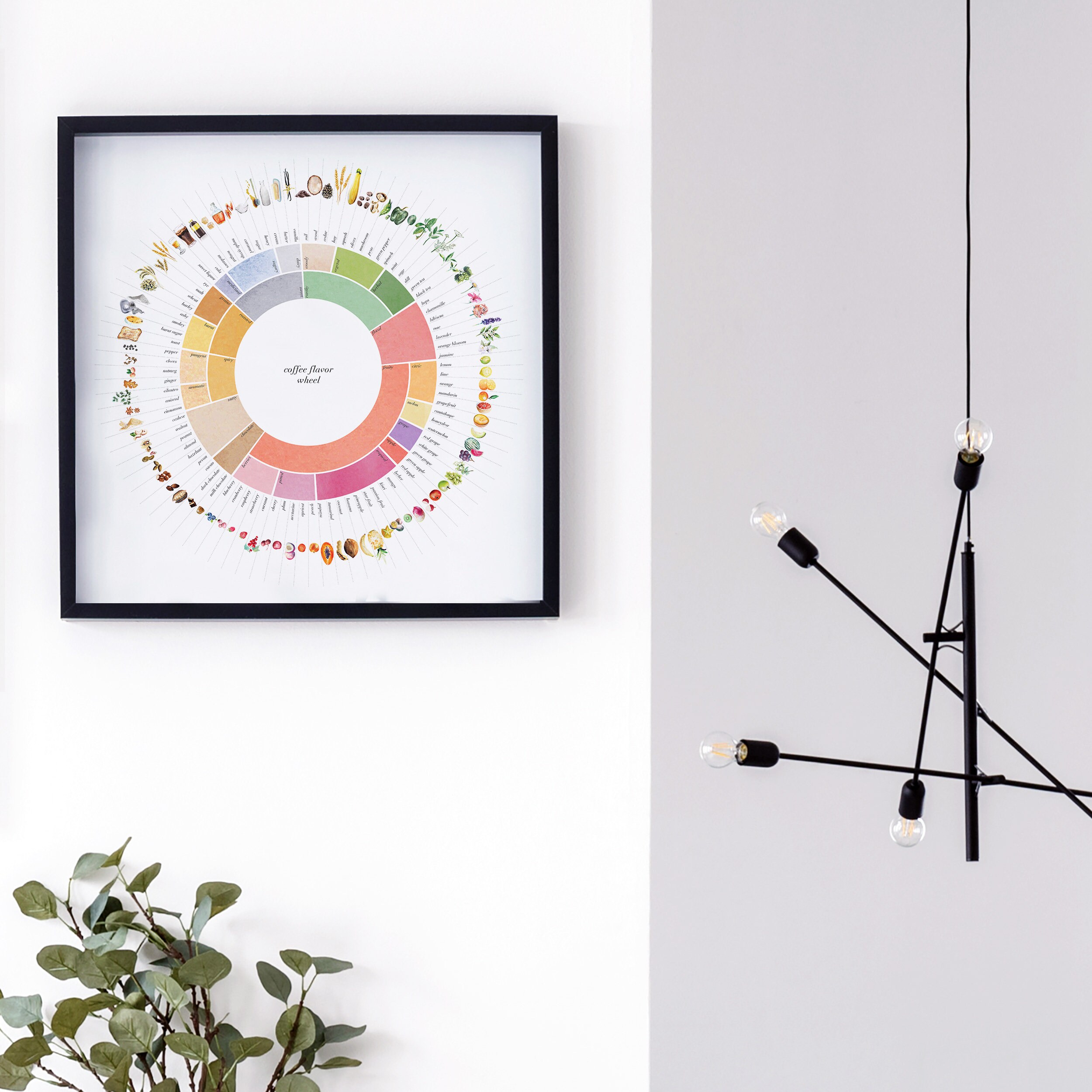 Coffee Flavor Wheel Printable Kitchen Wall Art Kitchen - Etsy UK