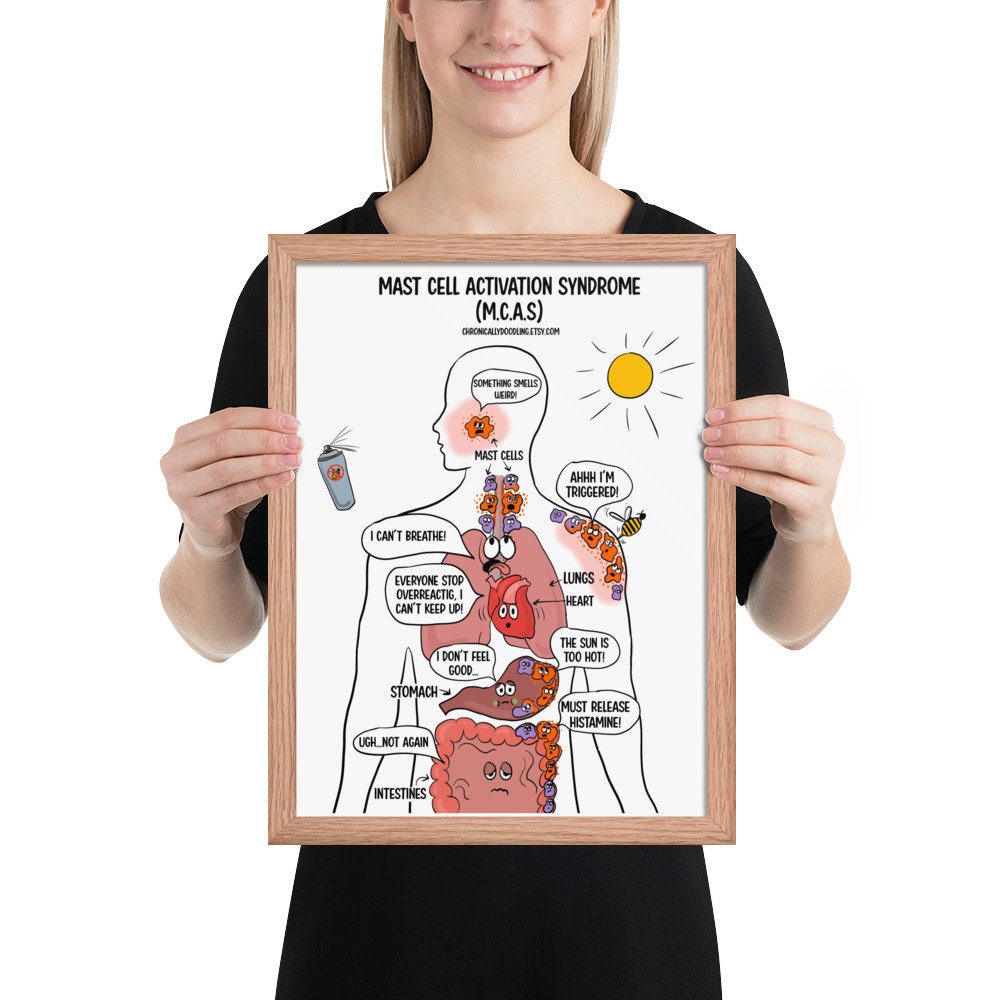 Mast Cell Activation Syndrome MCAS Medical Cartoon Framed Poster - Etsy