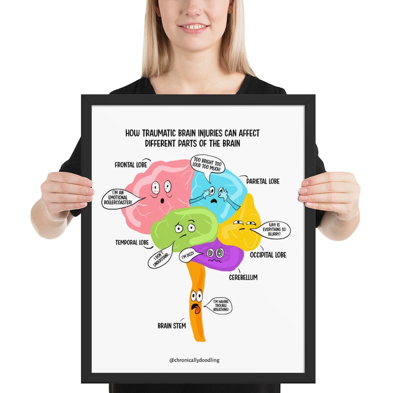 How Traumatic Brain Injuries TBI Affect Different Parts of the Brain ...