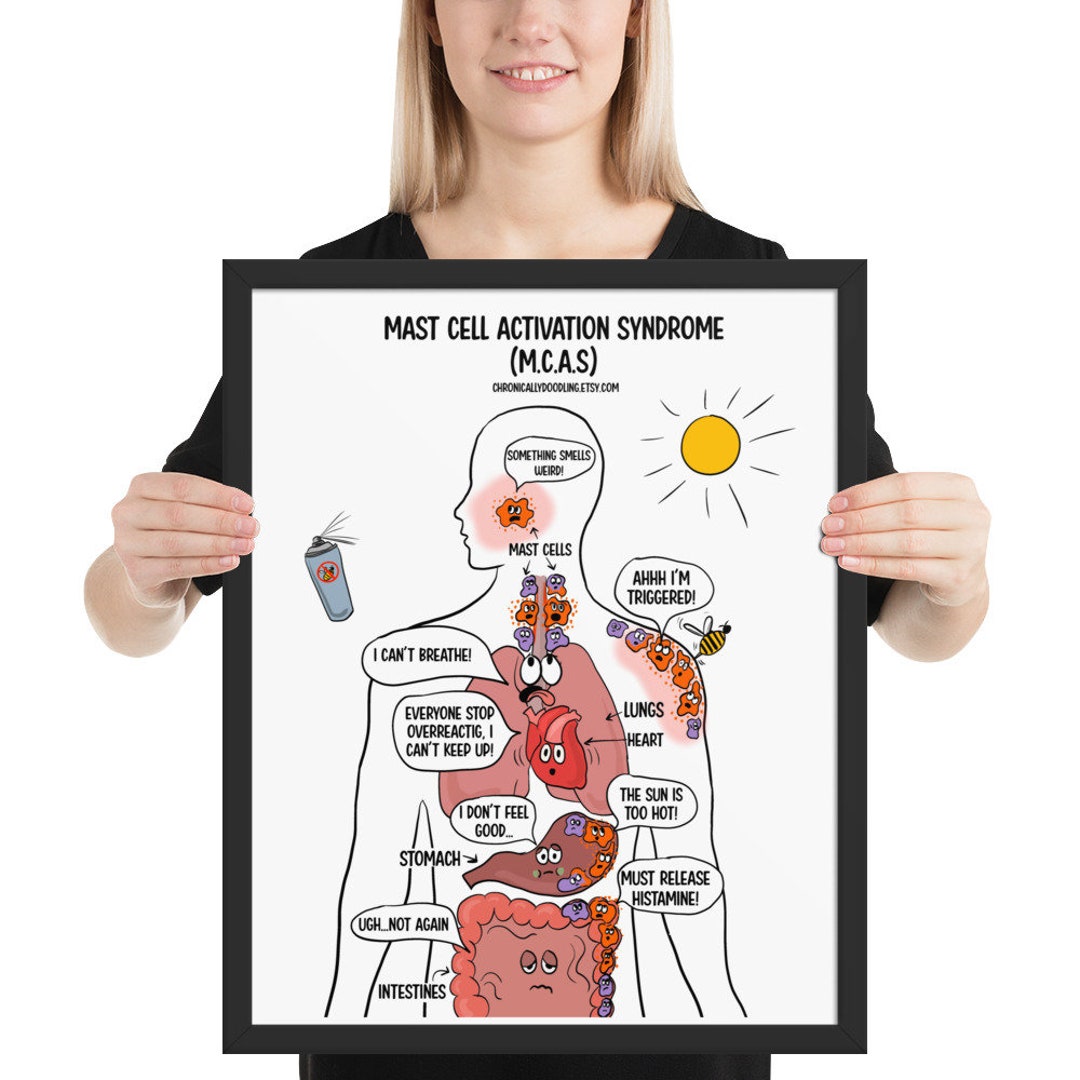 Mast Cell Activation Syndrome MCAS Medical Cartoon Framed Poster - Etsy