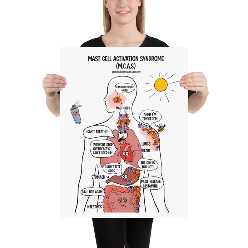 Mast Cell Activation Syndrome MCAS Poster - Etsy