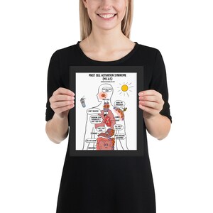 Mast Cell Activation Syndrome MCAS Medical Cartoon Framed Poster - Etsy
