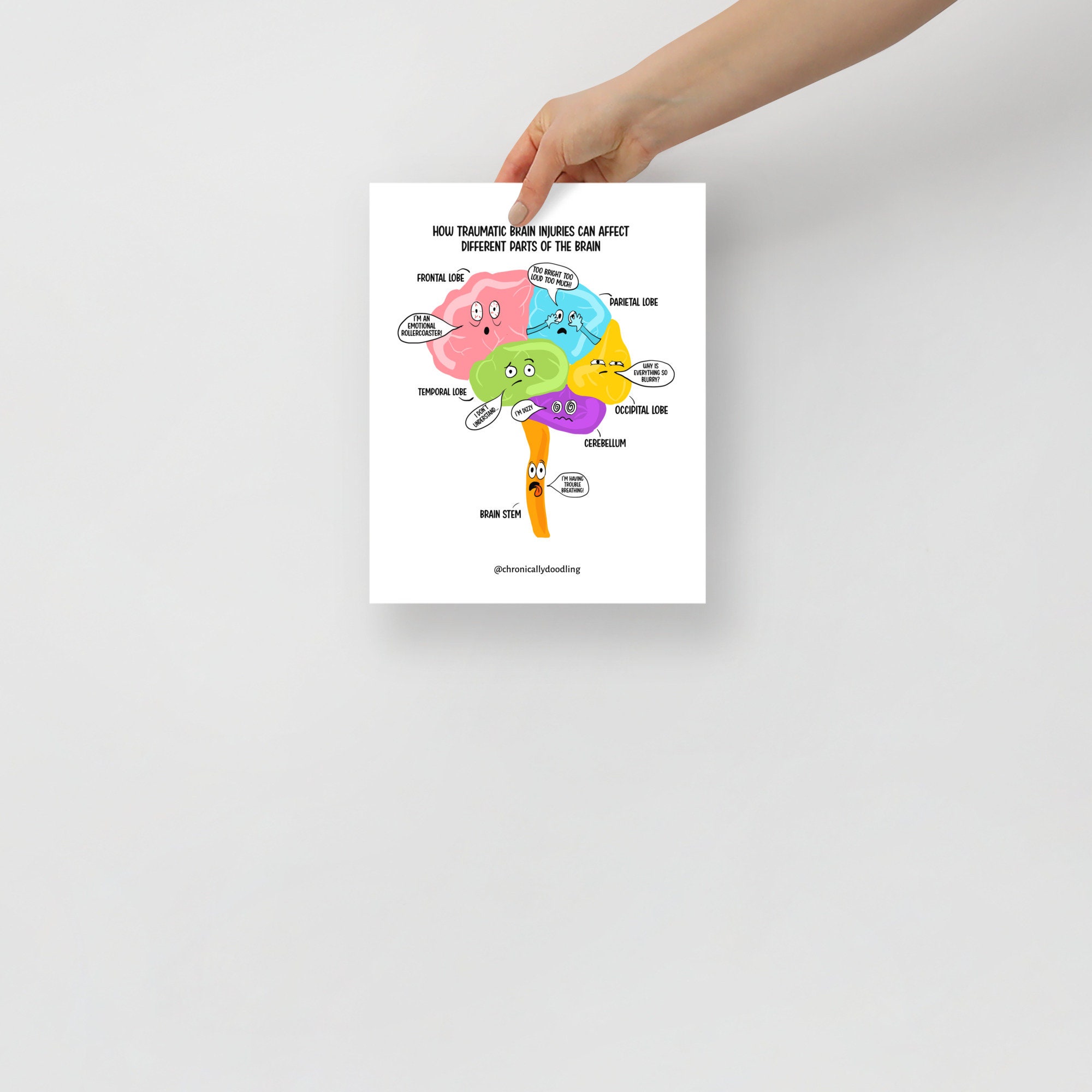 How Traumatic Brain Injury Affects Different Parts of Brain Poster - Etsy