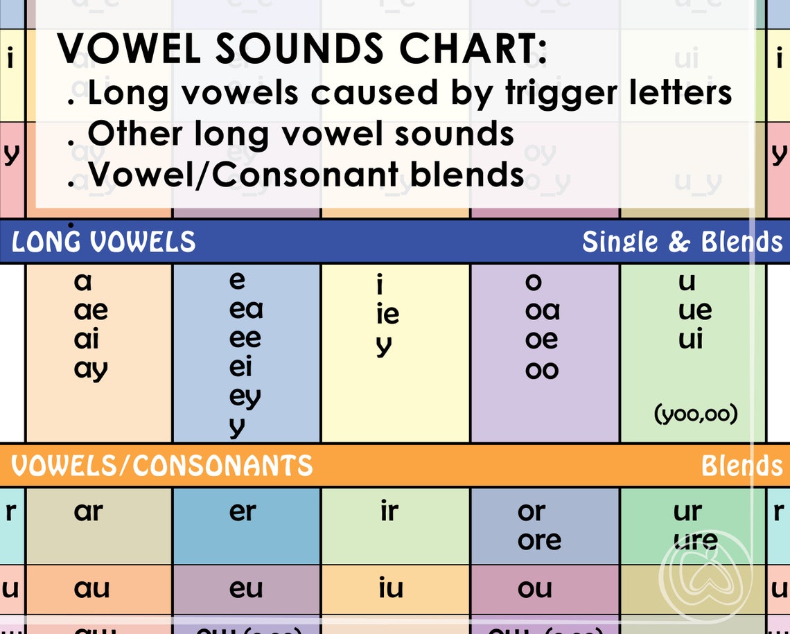 Vowel Sounds Chart for Beginning Readers | Teaching Vowel Sounds ...