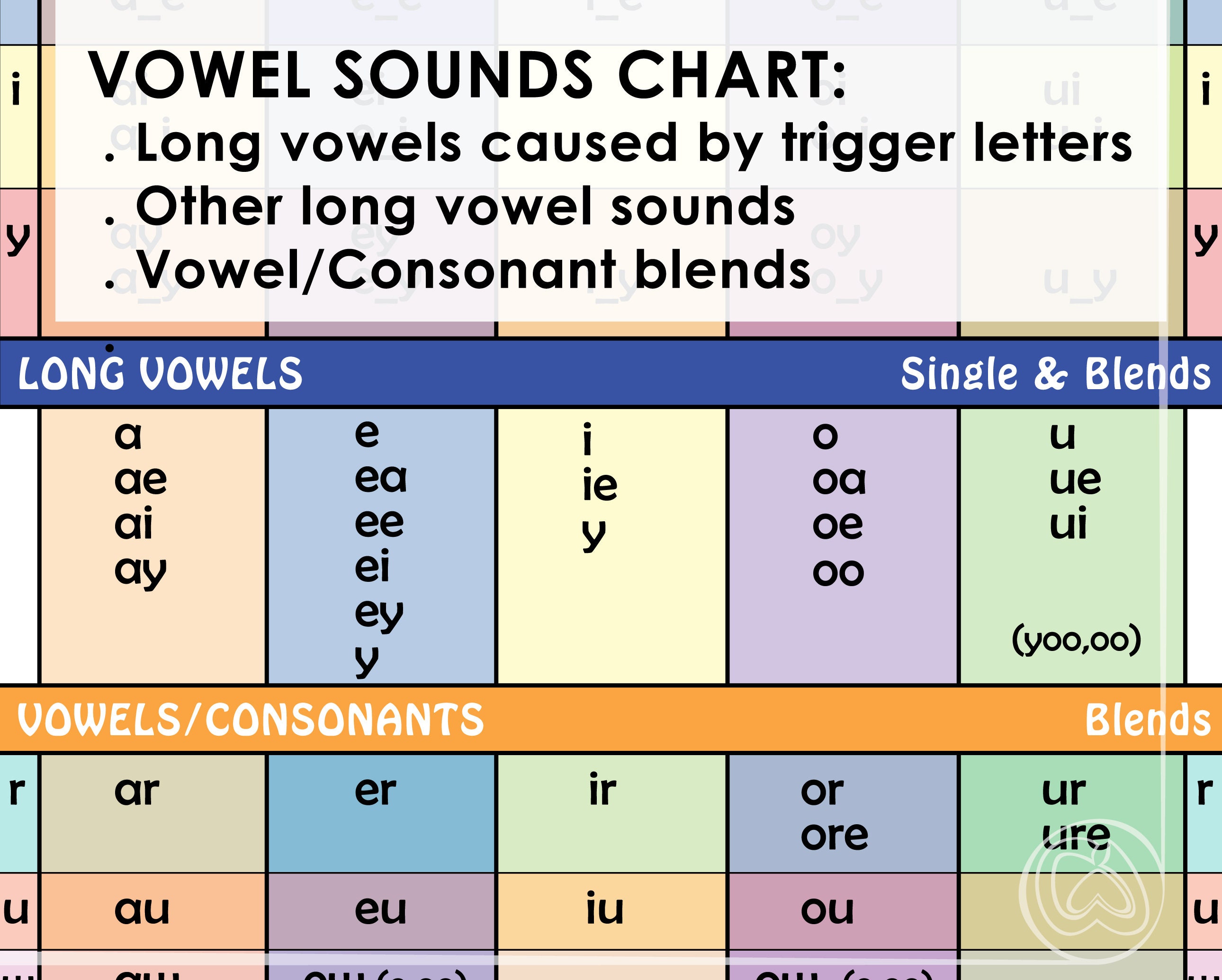 Vowel Sounds Chart For Beginning Readers Teaching Vowel Sounds Learning 