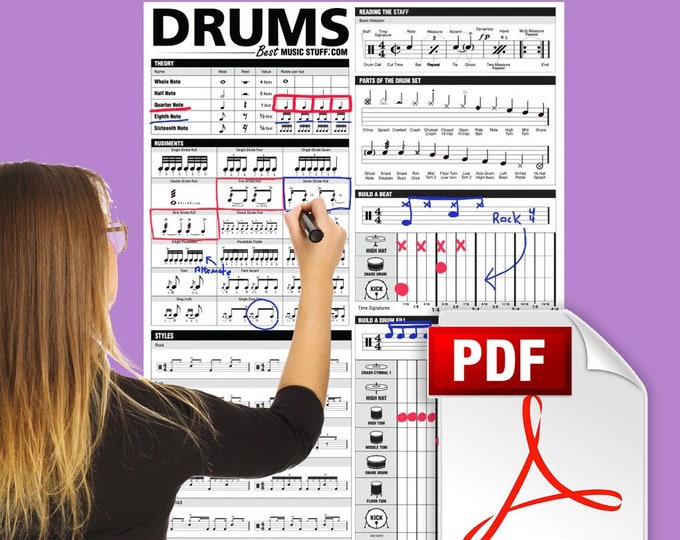The Ultimate Drum Reference Poster - Etsy Canada