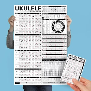 The Ultimate Ukulele Reference Poster + Ukulele Chords Cheatsheet ...