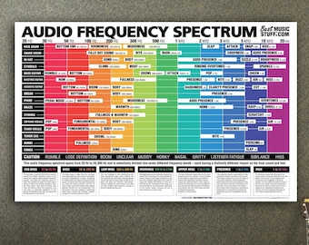 Spectrum Poster - Etsy