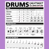 The Ultimate Drum Reference Poster - Etsy
