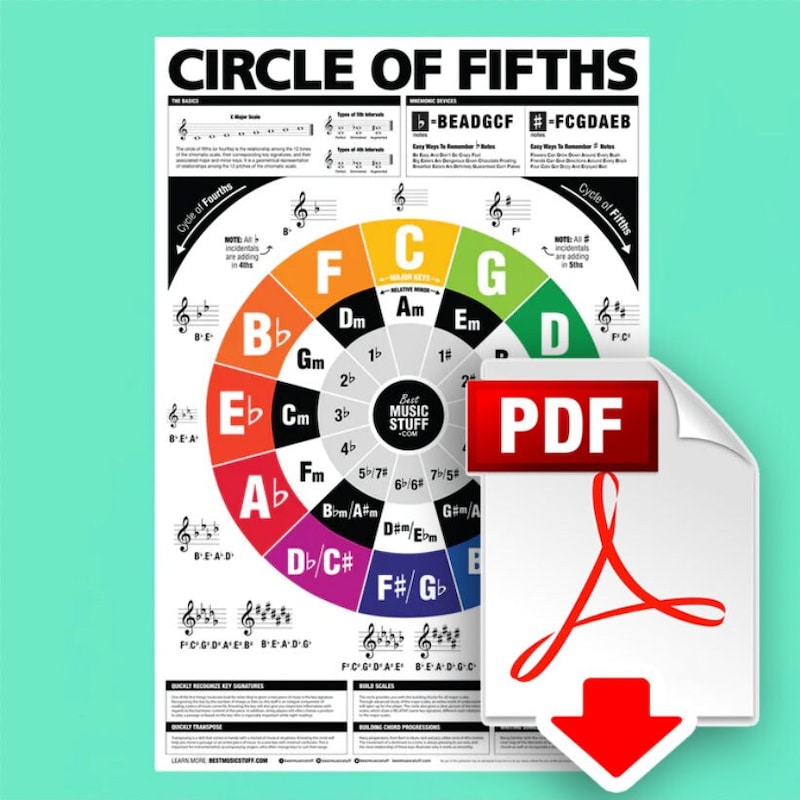 Circle of Fifths - Etsy