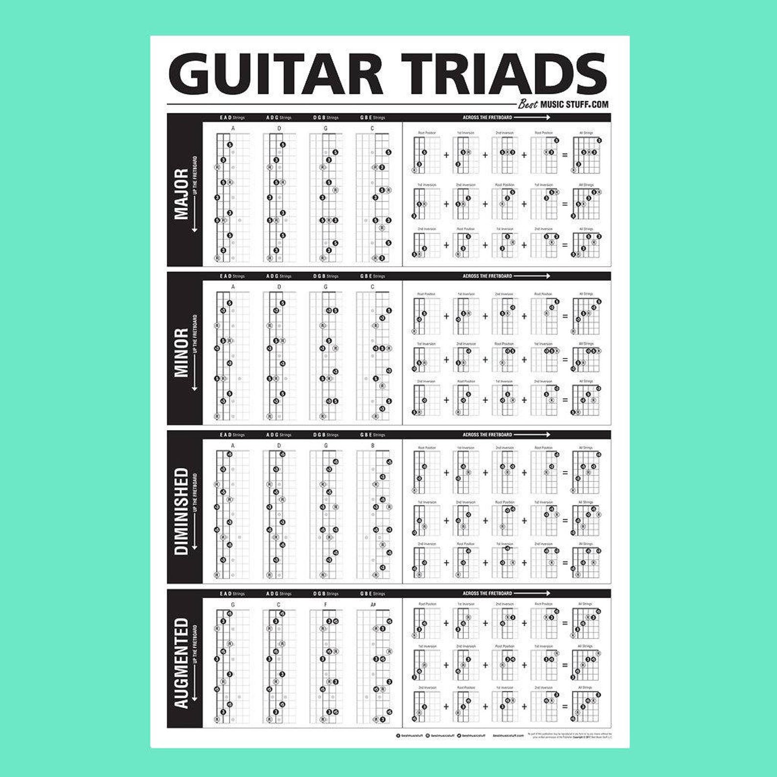 The Ultimate Triads Guitar Poster 24"x36" // Gift for Him // Gift for ...