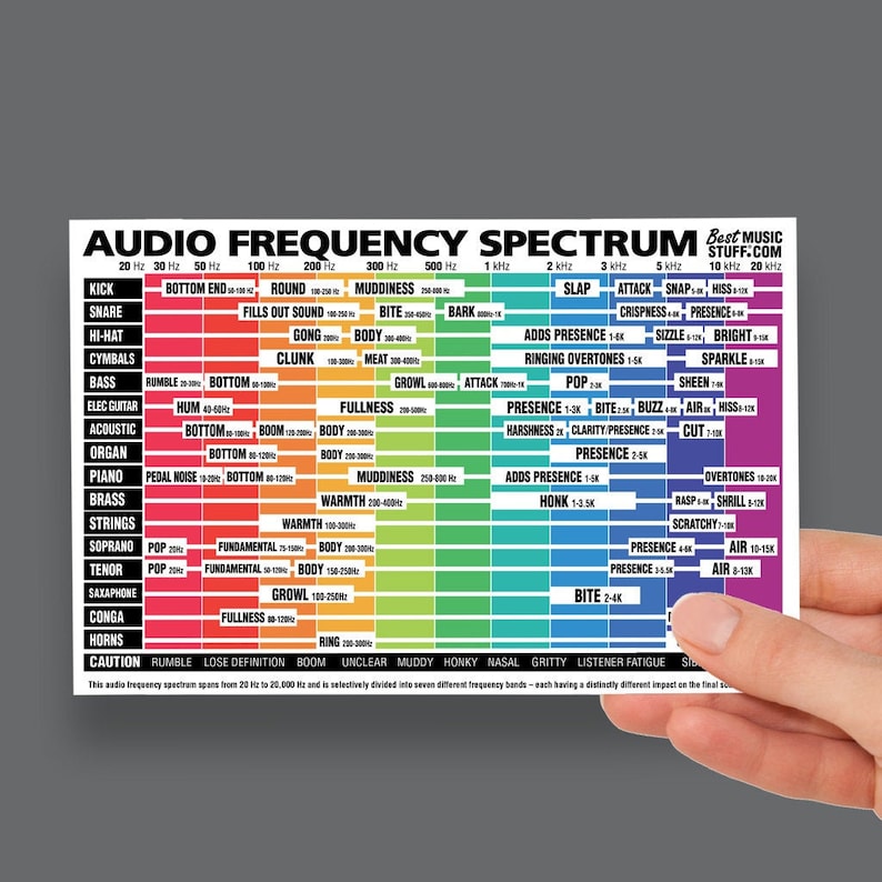 Espectro de frecuencia de audio Cheatsheet laminado y de doble cara 6 ...