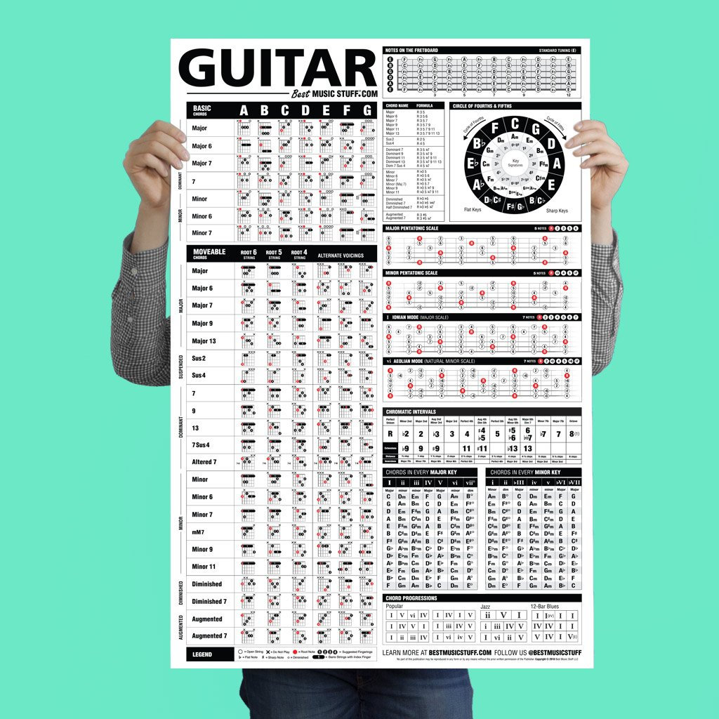 The Ultimate Guitar Reference Poster V2 2018 Edition - Etsy