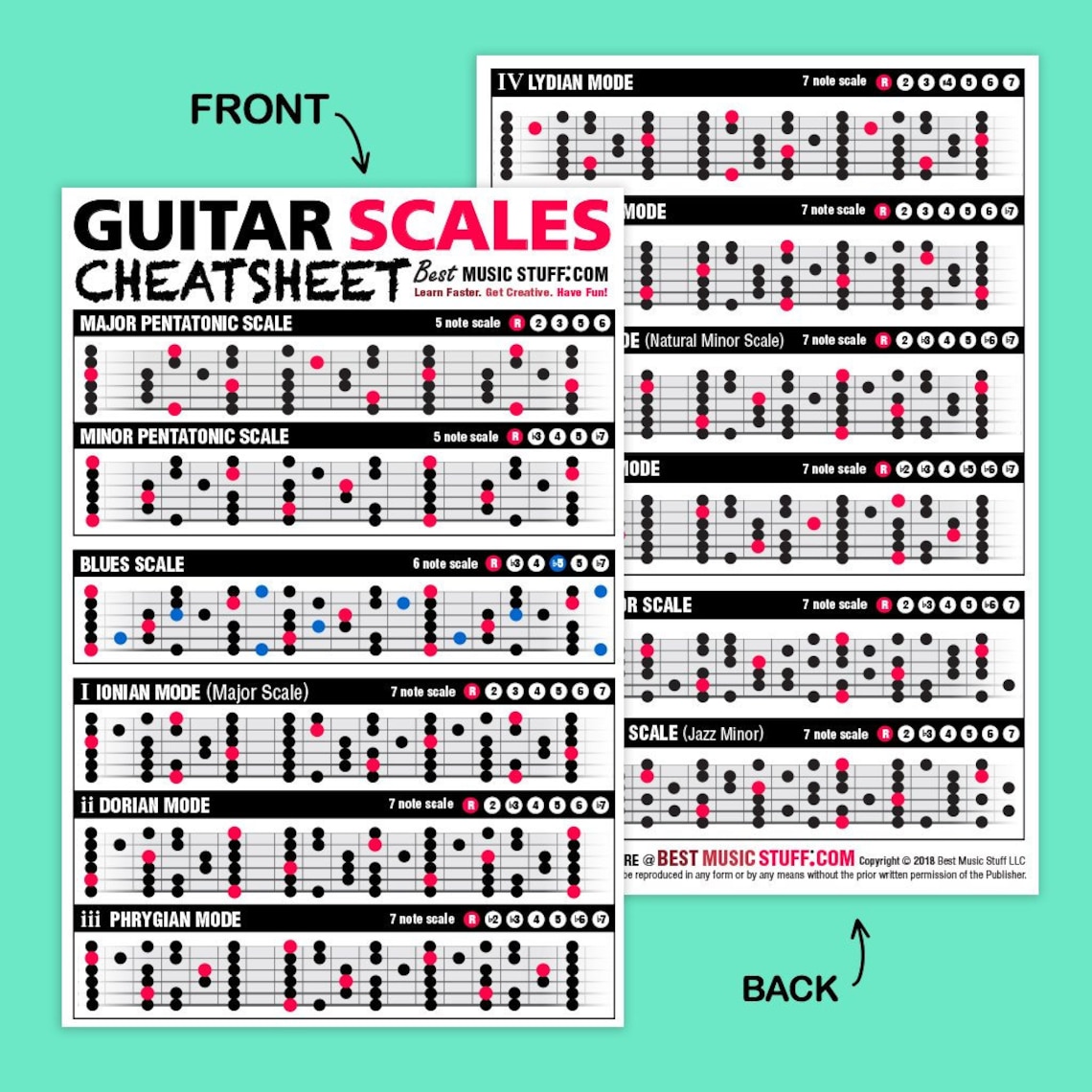 Guitar Scales Cheatsheet Laminated Pocket Reference 4x6 // Great Gift ...
