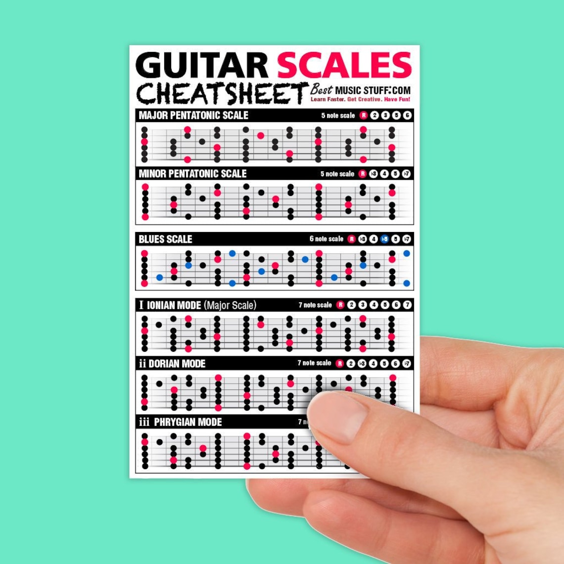 Guitar Scales Cheatsheet Laminated Pocket Reference 4x6 // Great Gift ...
