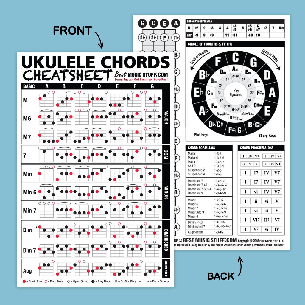 JUMBO Ukulele Chords Cheatsheet Pocket Reference laminated & Double ...