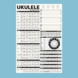 Ultimate Ukulele Chord Poster + Creative Ukulele Poster [bundle ...