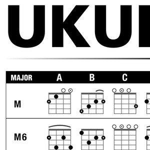 Ultimate Ukulele Chord Poster + Creative Ukulele Poster [bundle ...