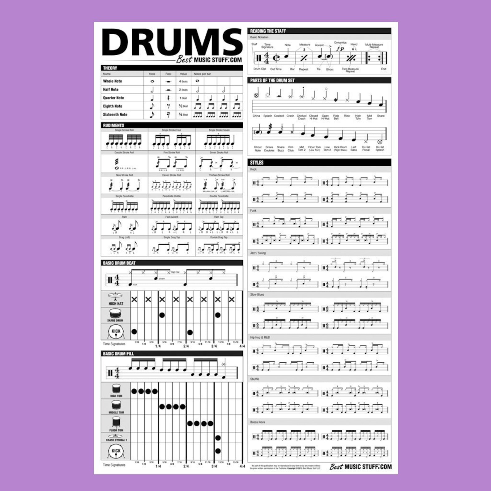 The Ultimate Drum Reference Poster - Etsy