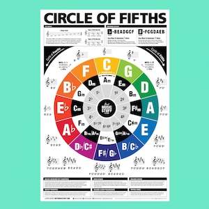The Circle of Fifths (and Fourths) Guitar Reference Poster // Gift for ...