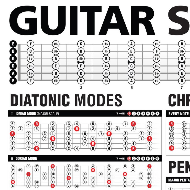 Popular Guitar Scales Reference Poster 24x36 | Etsy