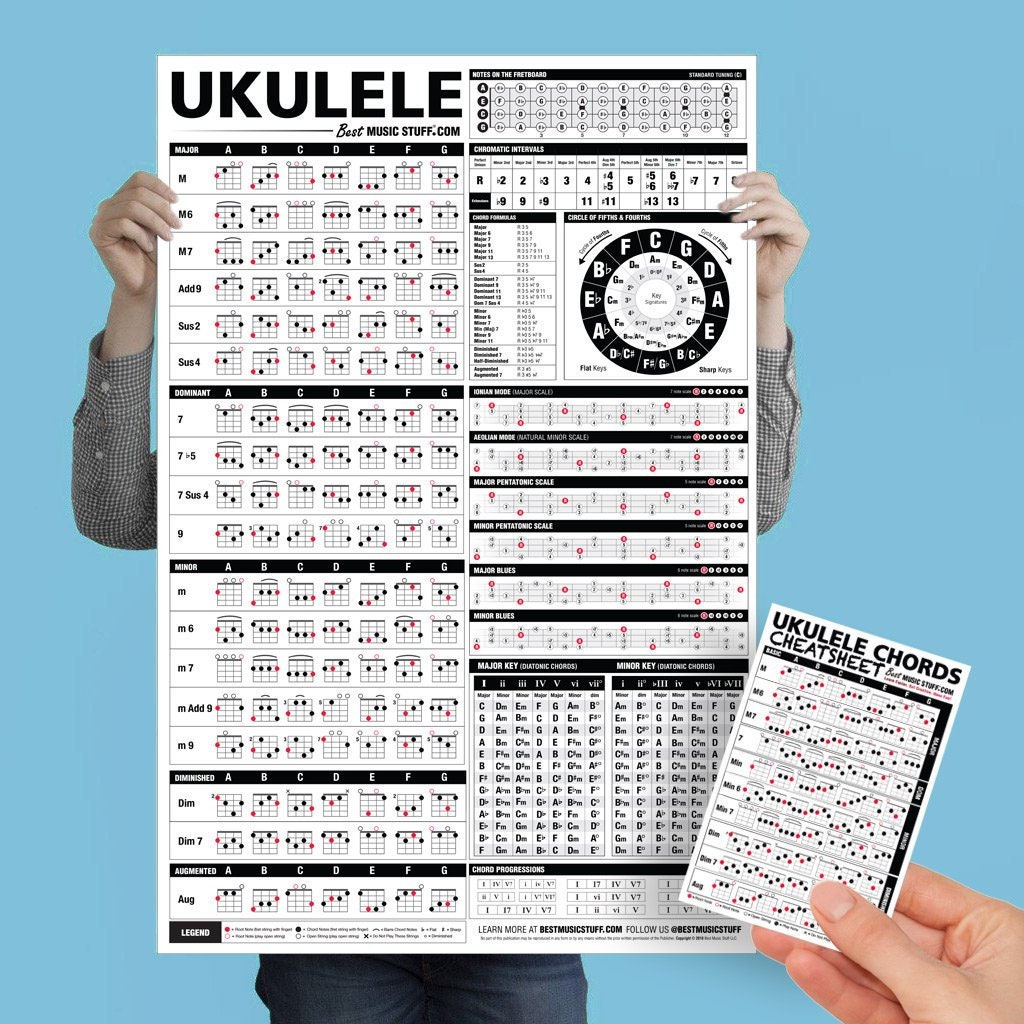 The Ultimate Ukulele Reference Poster Ukulele Chords - Etsy