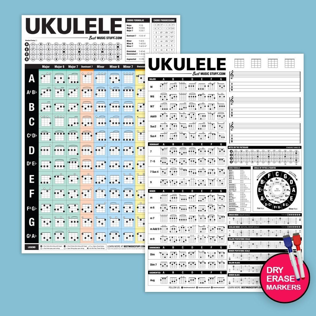Ultimate Ukulele Chord Poster Creative Ukulele Poster Bundle // Gift ...