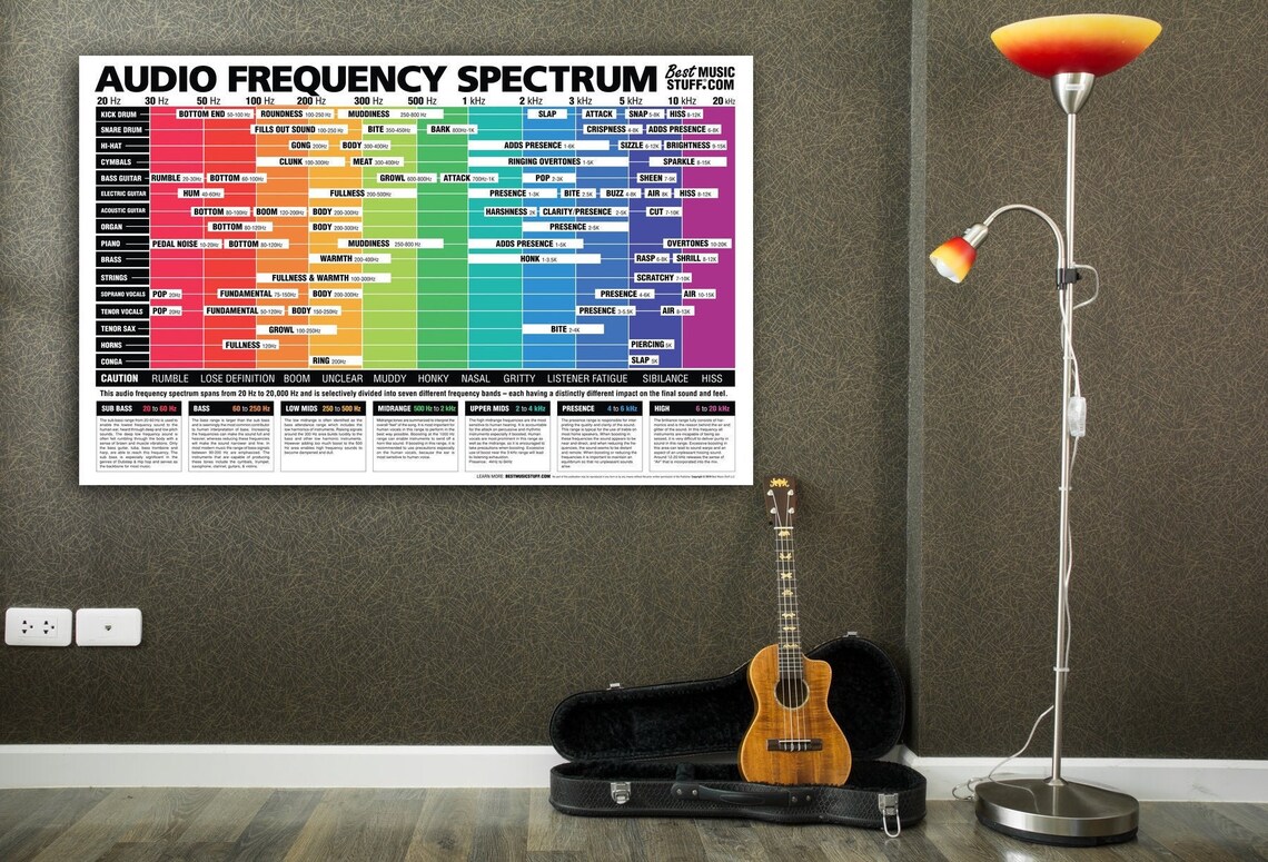 The Ultimate Audio Frequency Spectrum Poster 24 X 36 Inches | Etsy