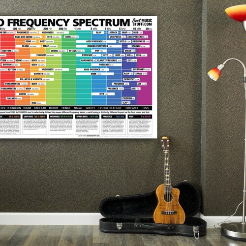 The Ultimate Audio Frequency Spectrum Poster 24 X 36 Inches - Etsy
