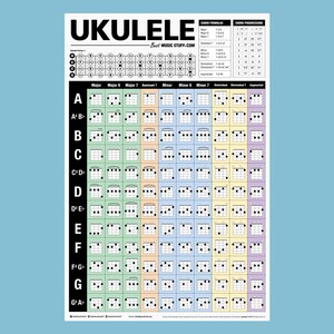 Ultimate Ukulele Chord Poster + Creative Ukulele Poster [bundle ...