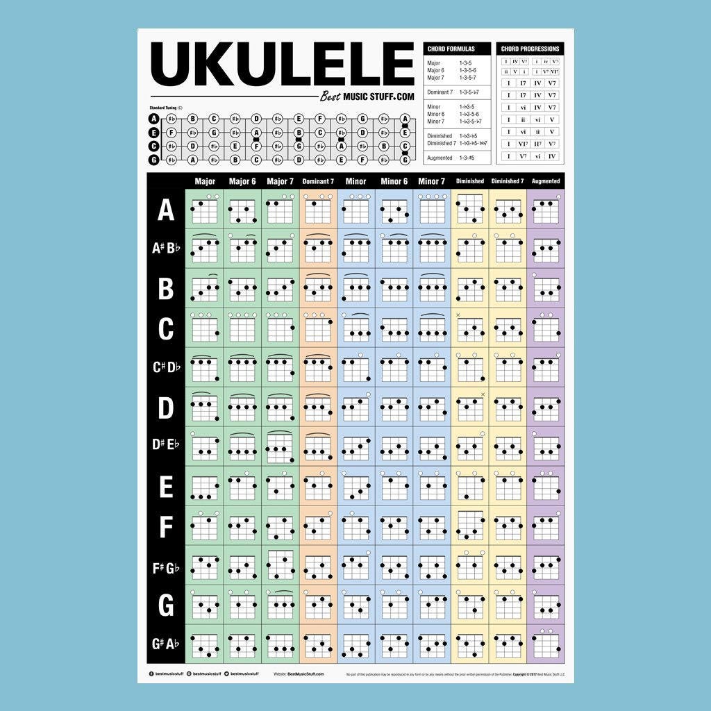 Ultimate Ukulele Chord Poster Creative Ukulele Poster - Etsy