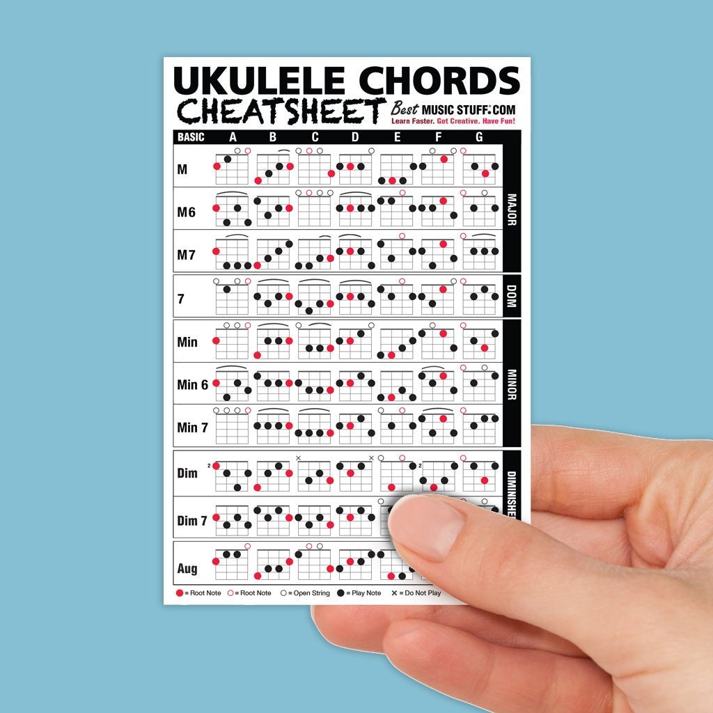 The Ultimate Ukulele Reference Poster Ukulele Chords - Etsy