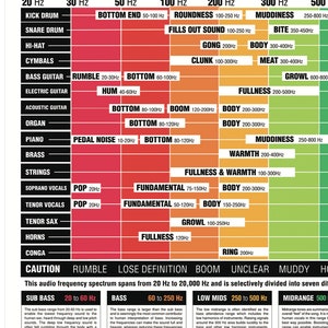 The Ultimate Audio Frequency Spectrum Poster (full-size Downloadable ...