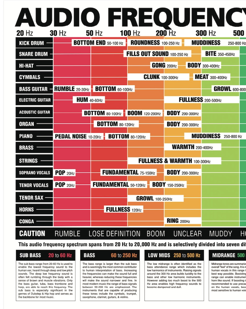 The Ultimate Audio Frequency Spectrum Poster (full-size Downloadable ...