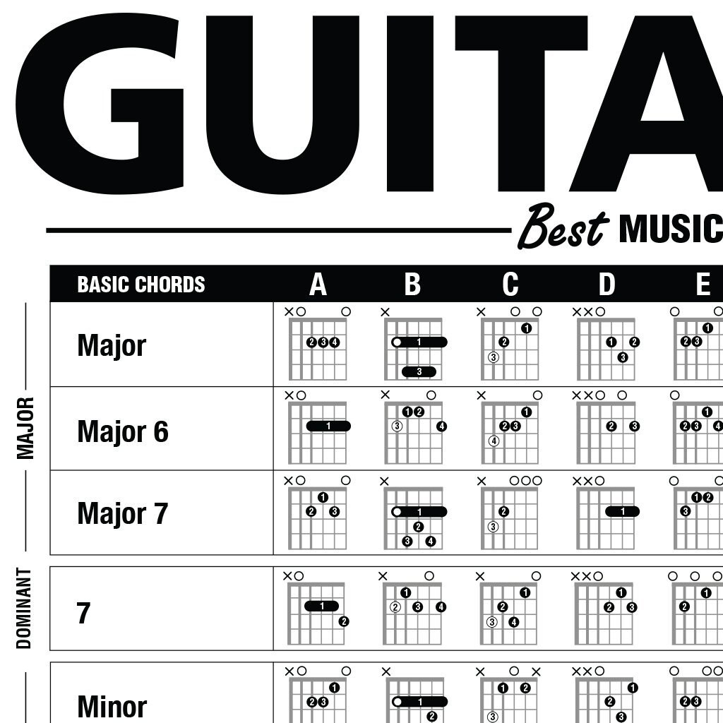 The Creative Guitar Poster 48"x36" // Dry-erase Poster // Gift for Him ...