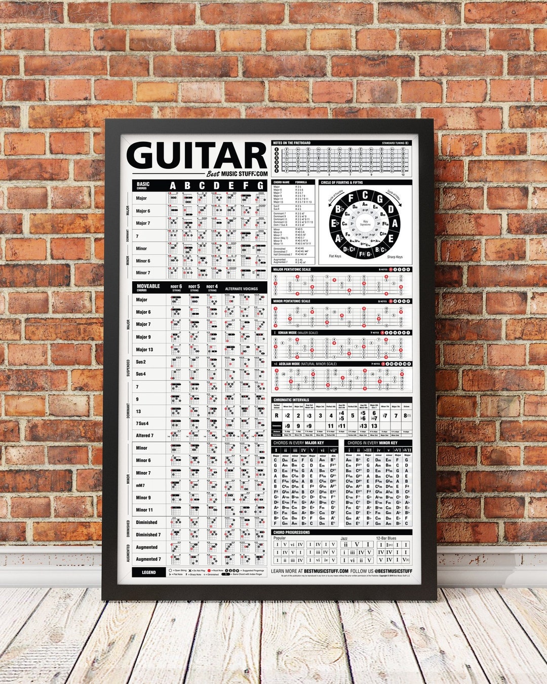The Ultimate Guitar Reference Poster V2 2018 Edition - Etsy