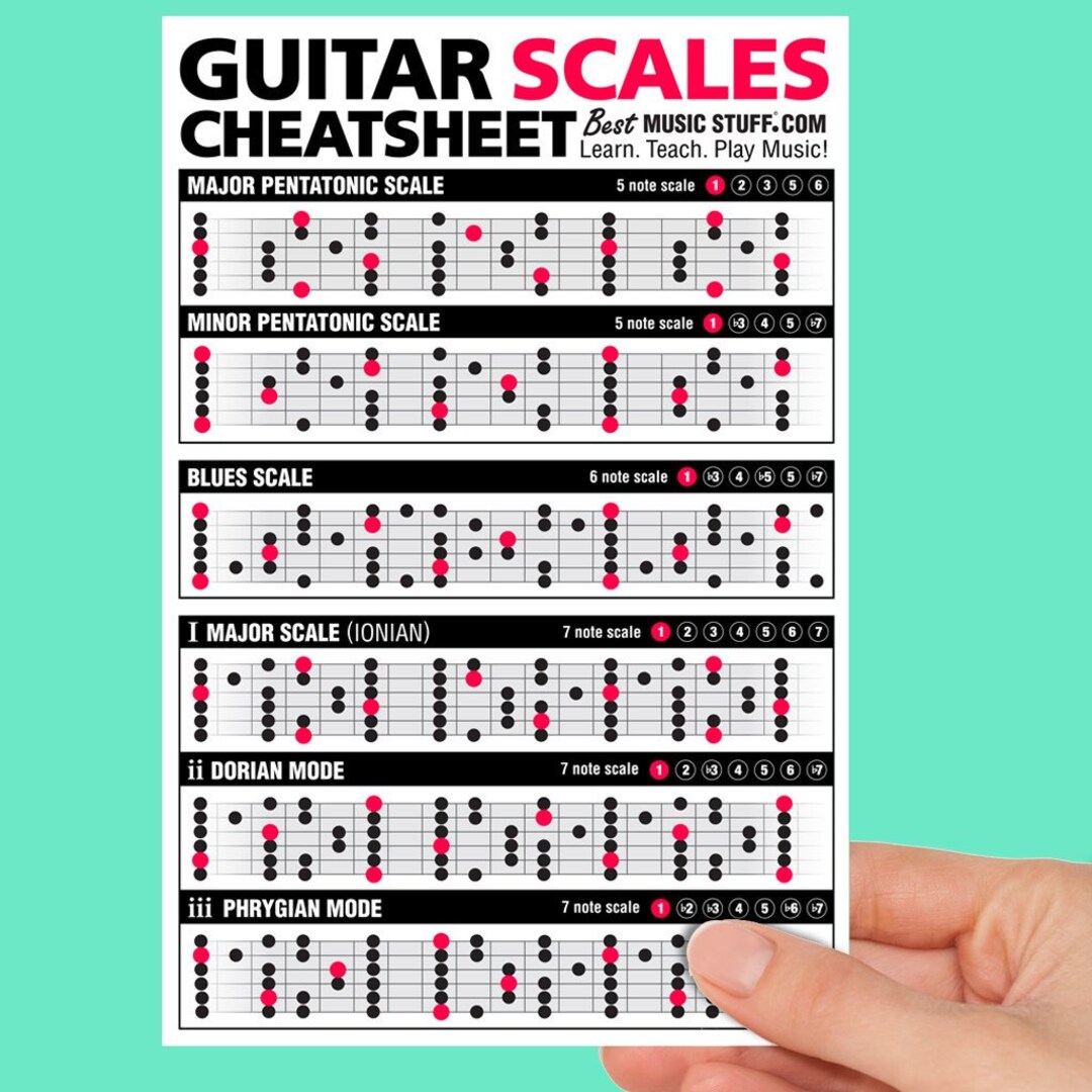 JUMBO Guitar Scales Cheatsheet Laminated Pocket Reference 6"x9 ...
