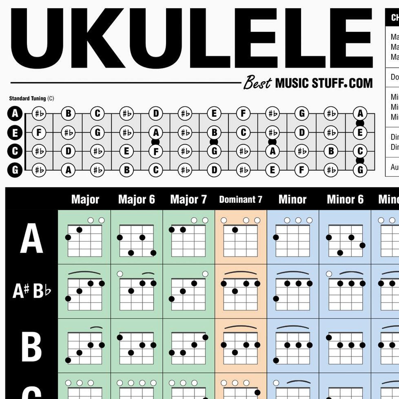 Ultimate Ukulele Chord Poster Creative Ukulele Poster - Etsy.de