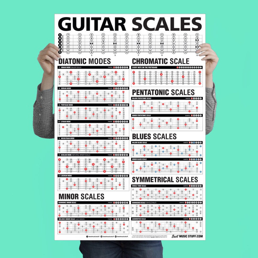 Popular Guitar Scales Reference Poster 24"x36" // Gift for Beginner Guitarists up to Advanced ...