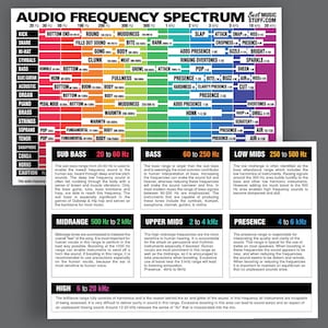 Audio Frequency Spectrum Cheatsheet (laminated & Double Sided) 6"x9" - Etsy